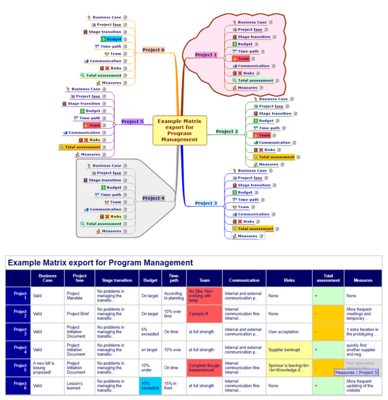 aHa!Matrix export - aHa!Coaching